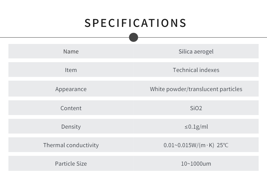 Aerogel Powder For Thermal Insulation